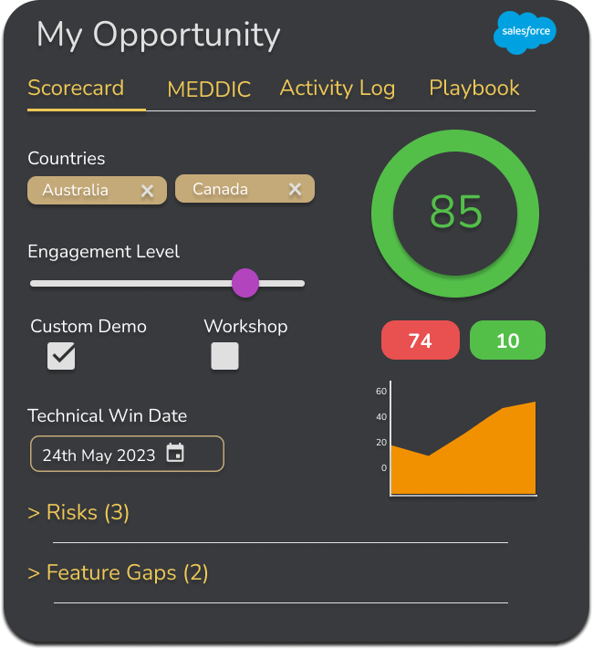 Presales Solution for Salesforce - Elvance